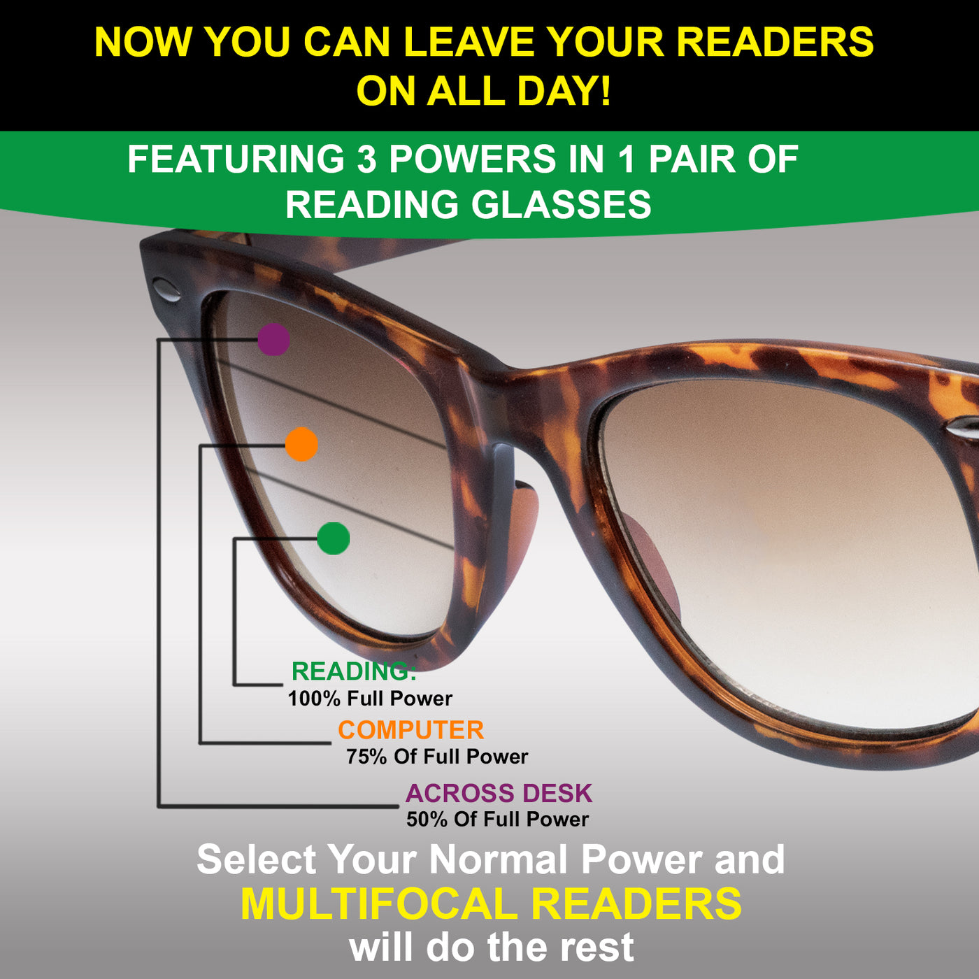 Progressive Multi-Focus Readers – Spits Eyewear