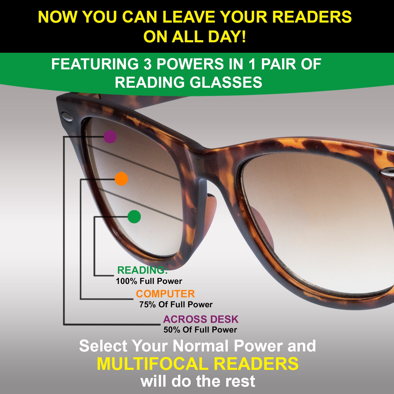 Progressive Multi-Focus Readers – Spits Eyewear